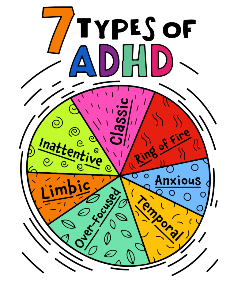 7 Types of ADHD in Adults – Adhd Toolkits