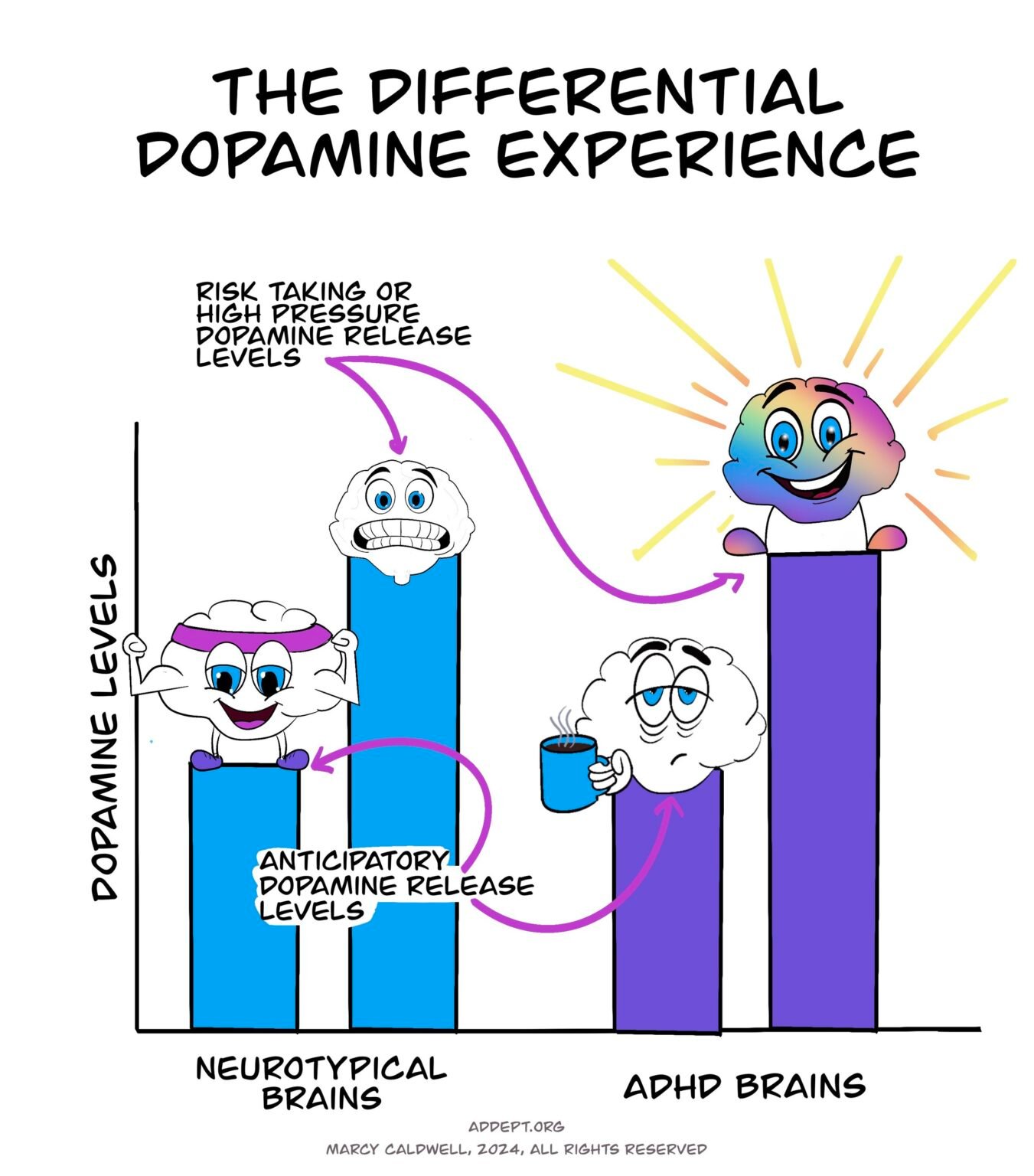 ADHD and Dopamine: Understanding the Connection – Adhd Toolkits