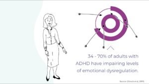 Managing ADHD Emotional Dysregulation: Tips and Strategies – Adhd Toolkits