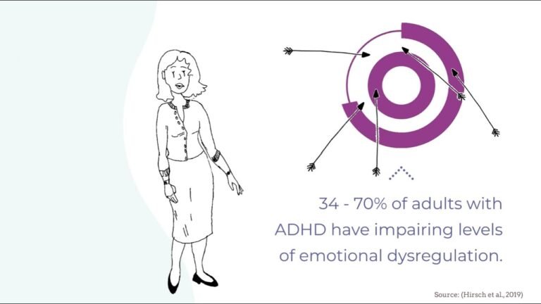 Managing ADHD Emotional Dysregulation: Tips and Strategies – Adhd Toolkits